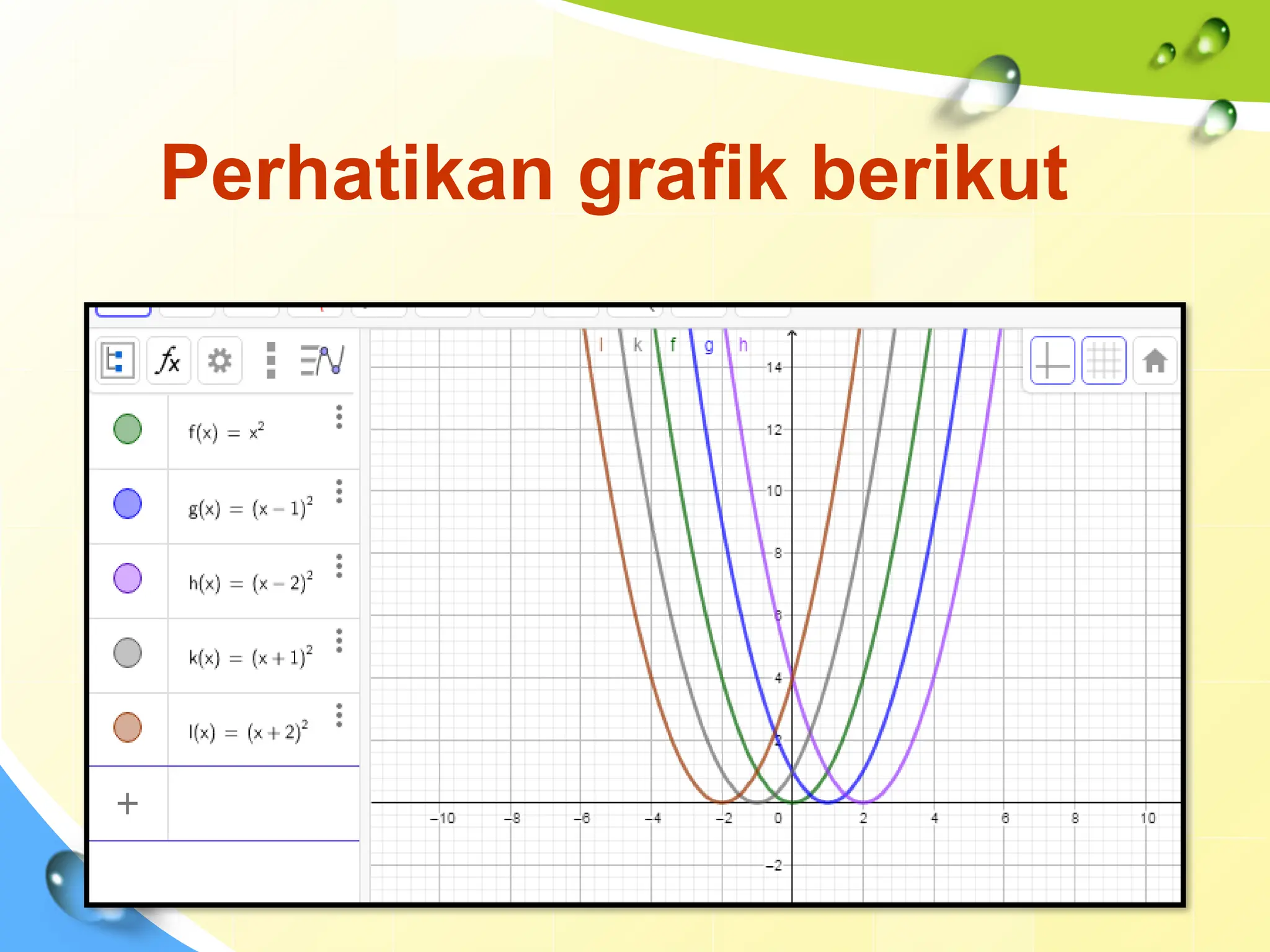 Petunjuk membuat grafik fungsi kuadrat dengan menggunakan Geogebra.pptx