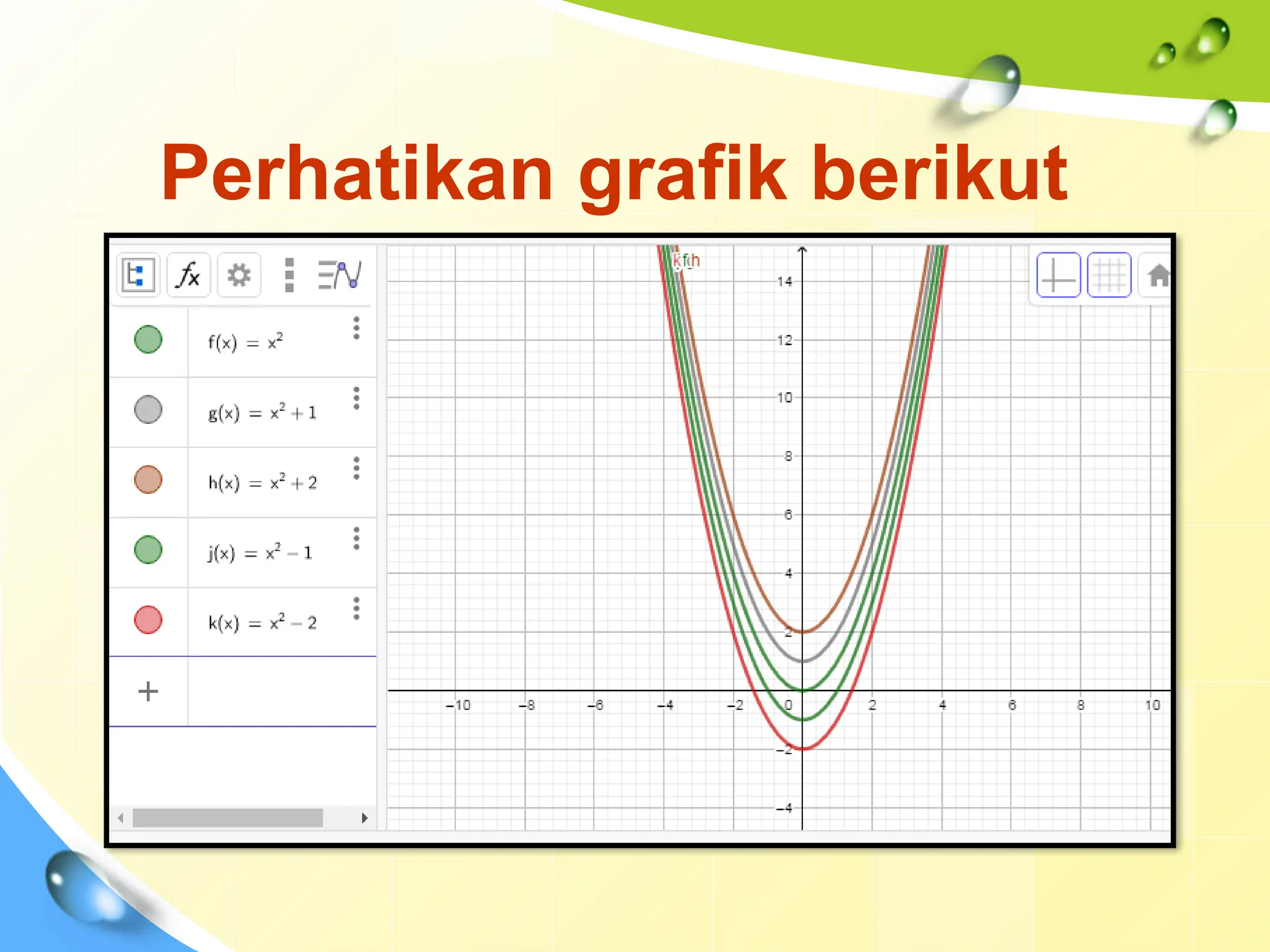 Petunjuk membuat grafik fungsi kuadrat dengan menggunakan Geogebra.pptx