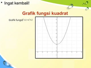 Petunjuk membuat grafik fungsi kuadrat dengan menggunakan Geogebra.pptx