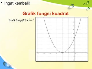 Petunjuk membuat grafik fungsi kuadrat dengan menggunakan Geogebra.pptx