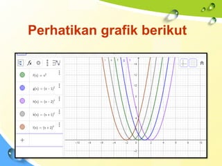 Petunjuk membuat grafik fungsi kuadrat dengan menggunakan Geogebra.pptx