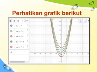 Petunjuk membuat grafik fungsi kuadrat dengan menggunakan Geogebra.pptx