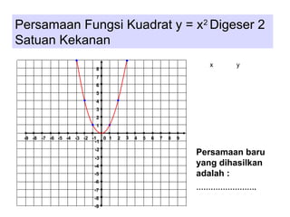 Fungsi kuadrat jk 2 | PPT