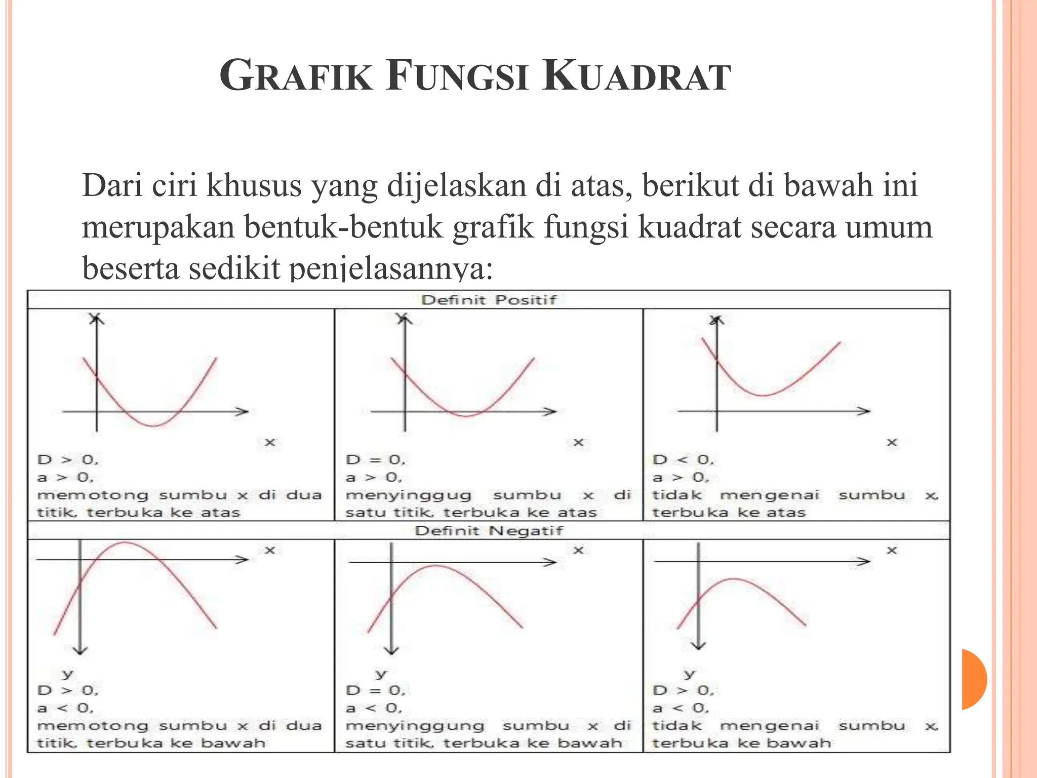 FUNGSI KUADRAT .pptx