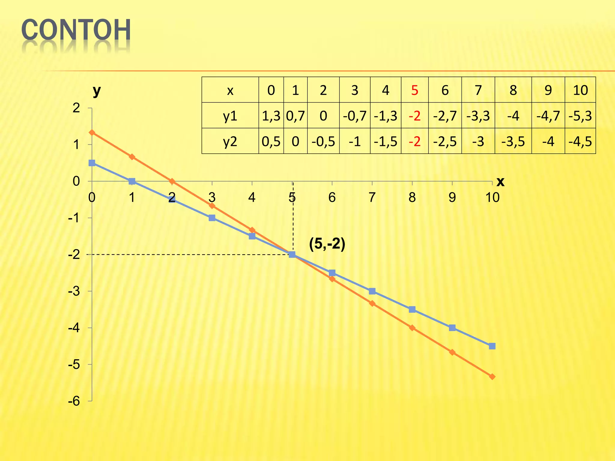 Fungsi linear | PPTX