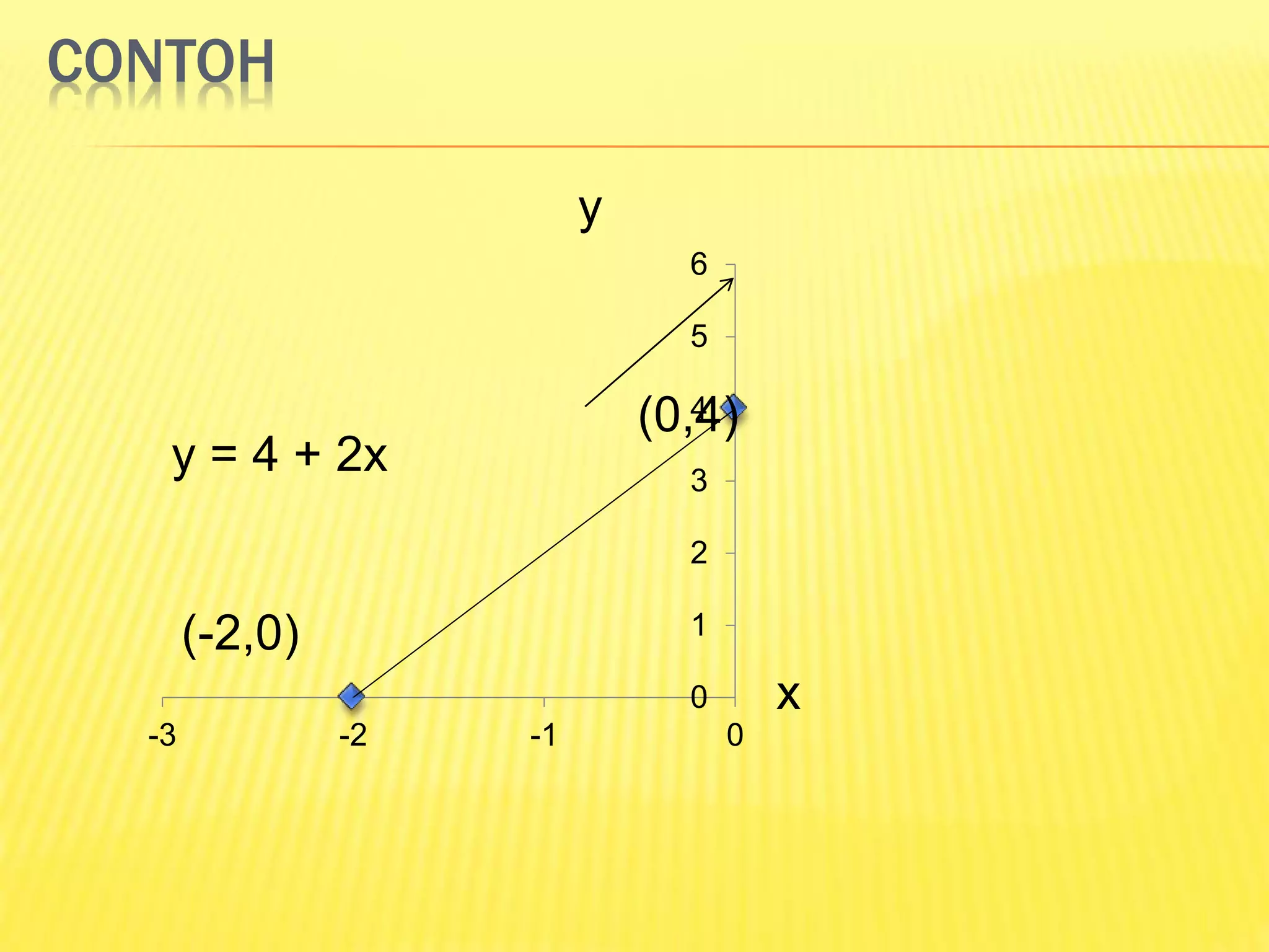 Fungsi linear | PPTX