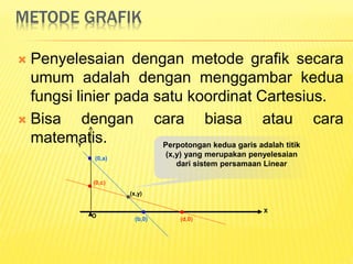 Fungsi linear | PPTX