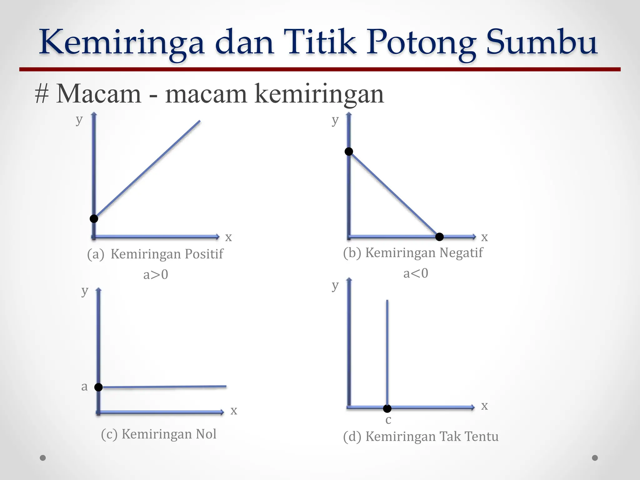 Fungsi Linear dan pengertian nya, berbagai macam fungsi | PPT Fungsi Linear dan pengertian nya, berbagai macam fungsi | PPT