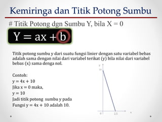 Fungsi Linear dan pengertian nya, berbagai macam fungsi | PPTX