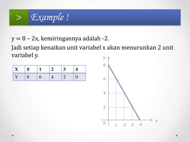 Fungsi Linear dan pengertian nya, berbagai macam fungsi | PPT Fungsi Linear dan pengertian nya, berbagai macam fungsi | PPT