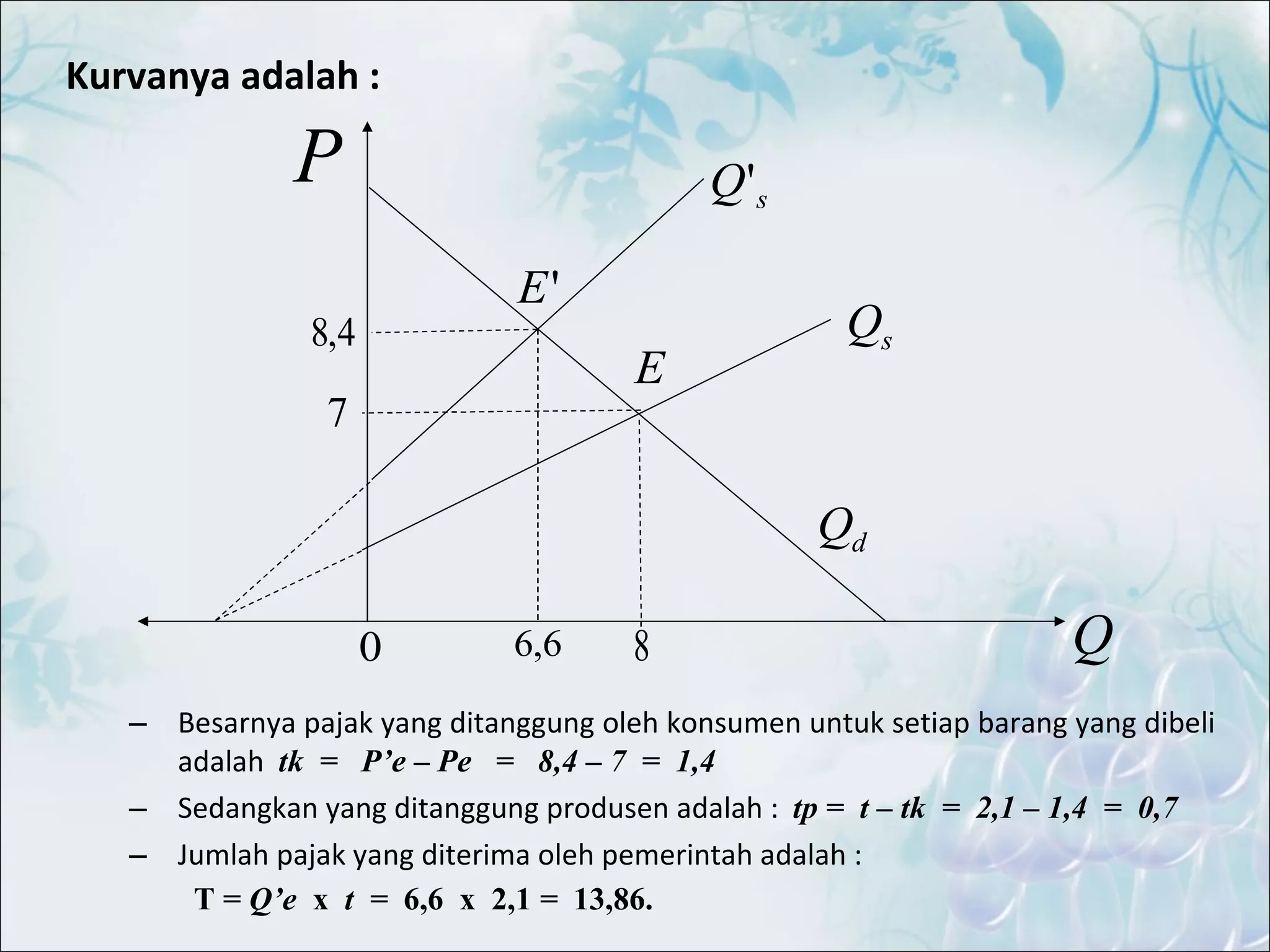 Fungsi Linier dan Penerapannya dalam Ekonomi | PPS