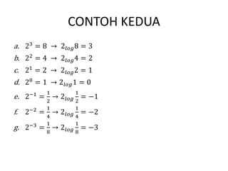 Fungsi logaritma | PPT