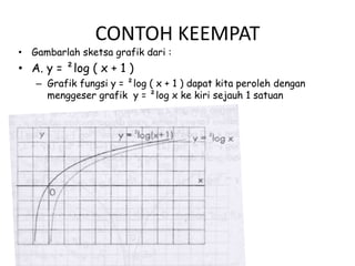 Fungsi logaritma | PPTX