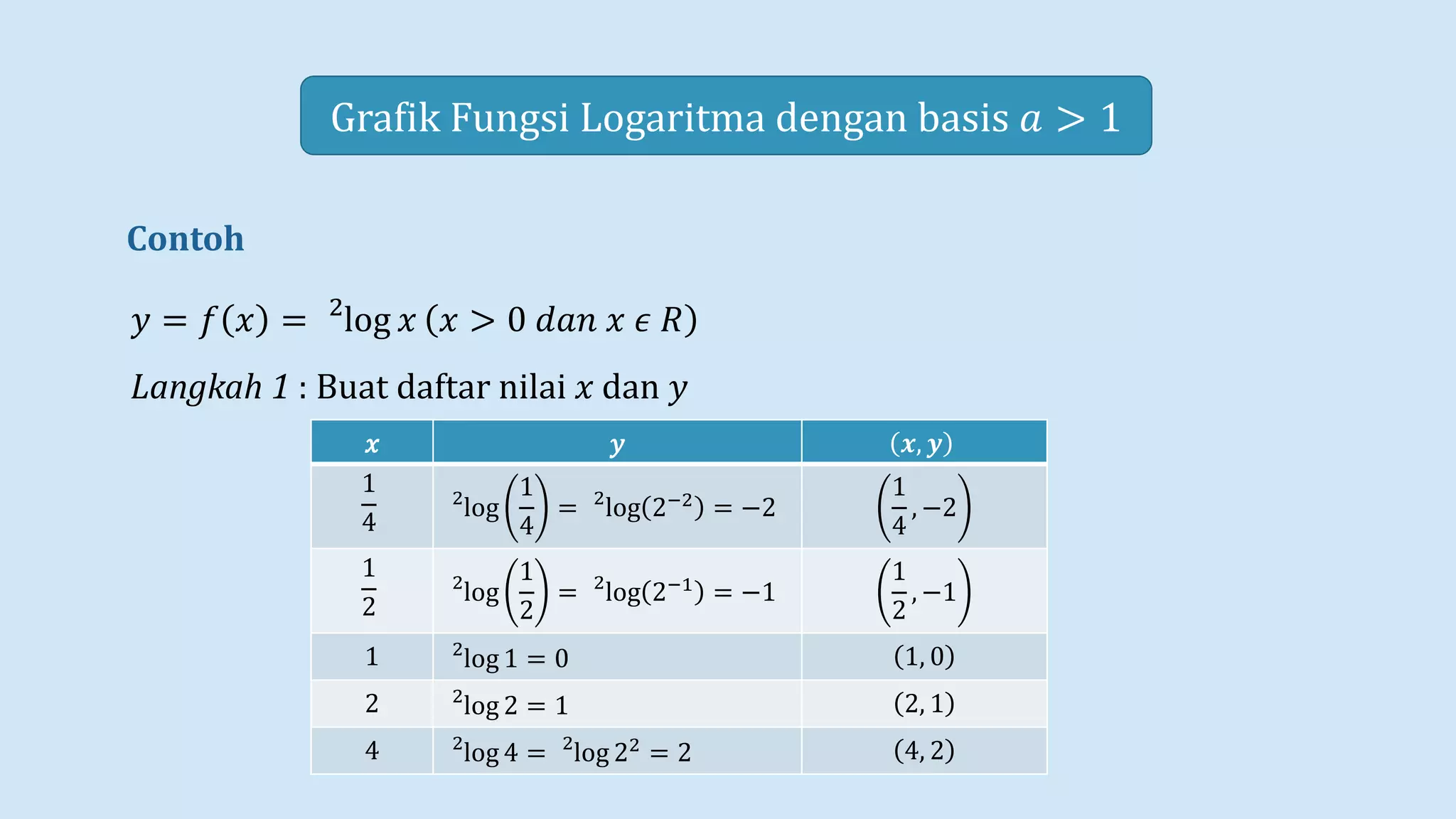 Fungsi logaritma | PPTX