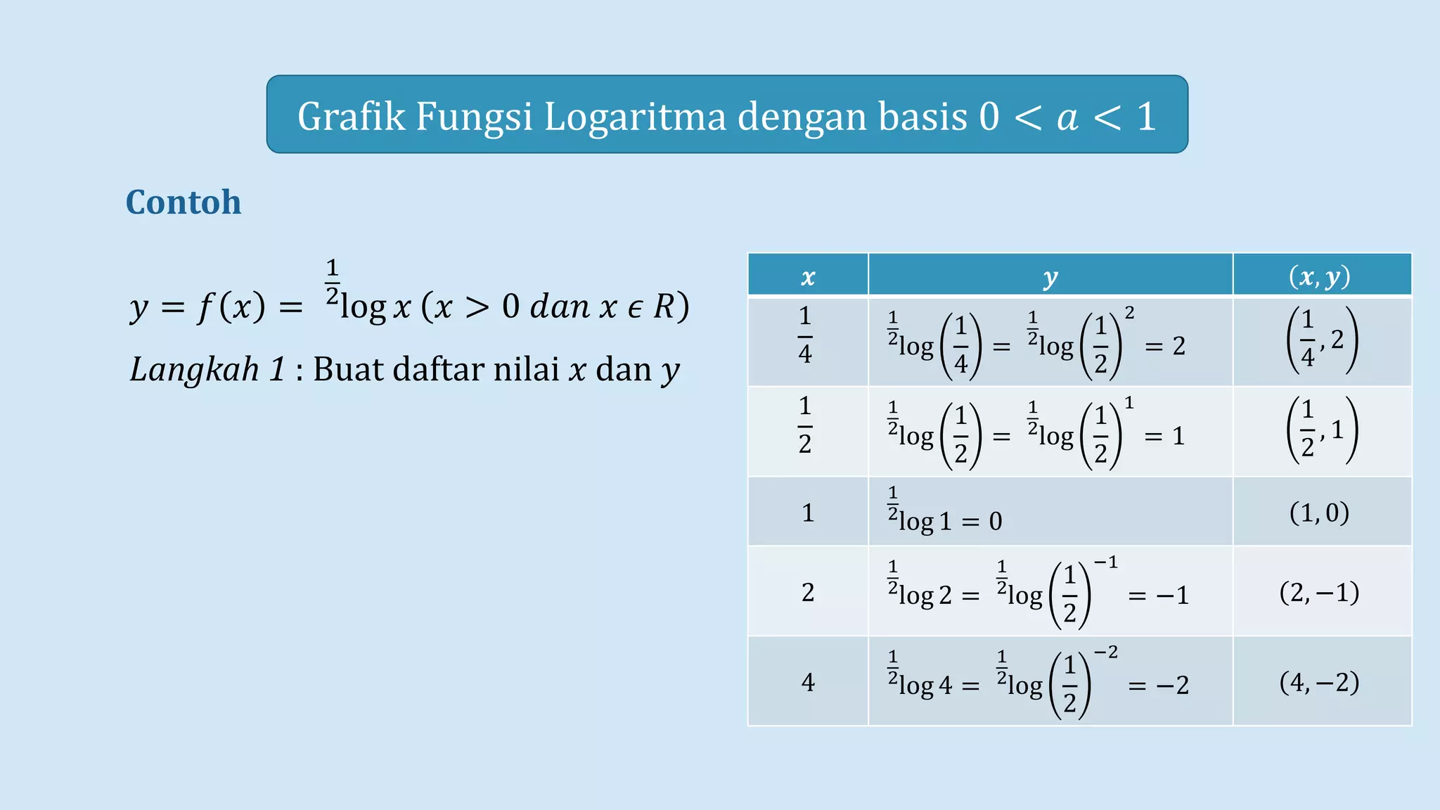 Fungsi logaritma | PPTX
