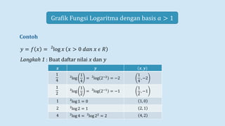 Fungsi logaritma | PPTX