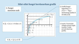 Fungsi logaritma | PPTX