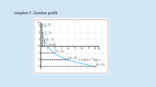 Fungsi logaritma | PPTX