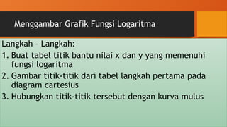 FUNGSI LOGARITMA matematika kelas 10 .pptx