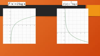 FUNGSI LOGARITMA matematika kelas 10 .pptx
