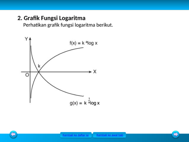 materi matematika kelas x (sepuluh) fungsi logaritma.ppt