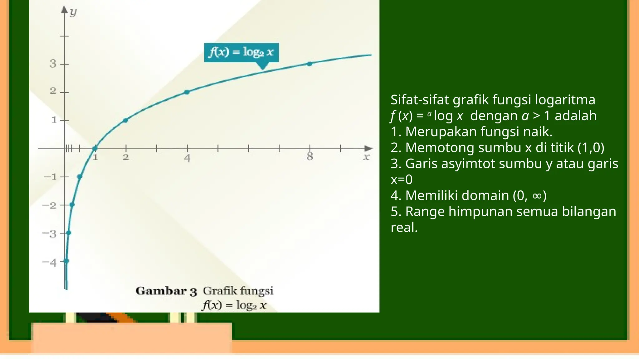 FUNGSI LOGARITMA_MATEMATIKA_PKELAS10.ppt
