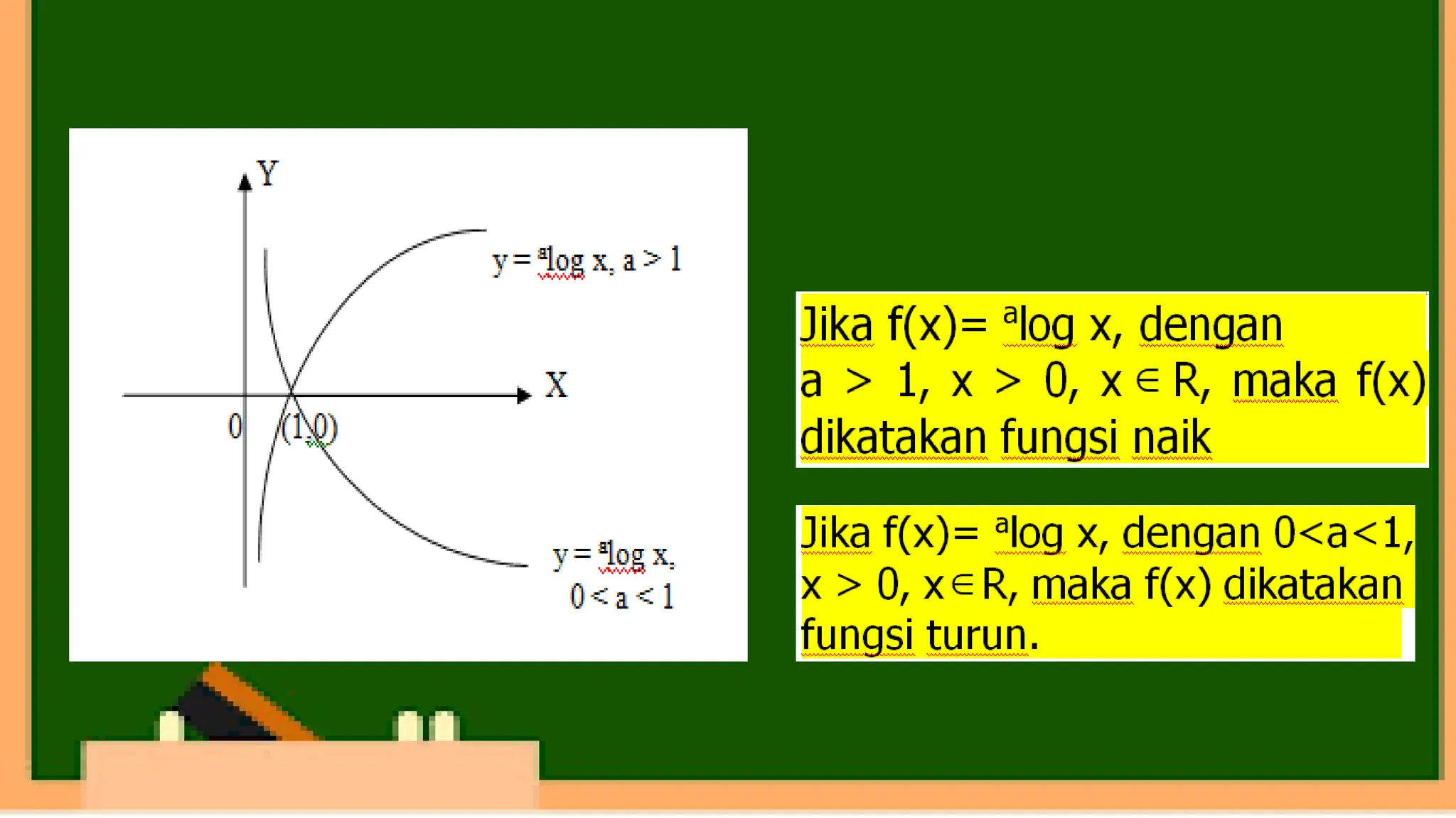 FUNGSI LOGARITMA_MATEMATIKA_PKELAS10.ppt