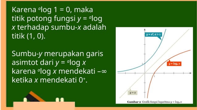 FUNGSI LOGARITMA_MATEMATIKA_PKELAS10.ppt