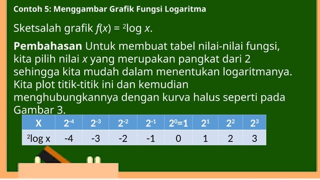 FUNGSI LOGARITMA_MATEMATIKA_PKELAS10.ppt
