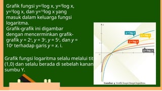 FUNGSI LOGARITMA_MATEMATIKA_PKELAS10.ppt