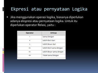 Fungsi Logika.pptx