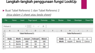 Fungsi look up | PPT