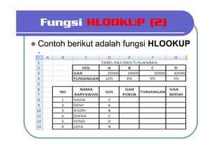Fungsi LooK UP di Microsoft office excel | PDF
