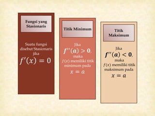 Fungsi Maksimalisasi.pptx