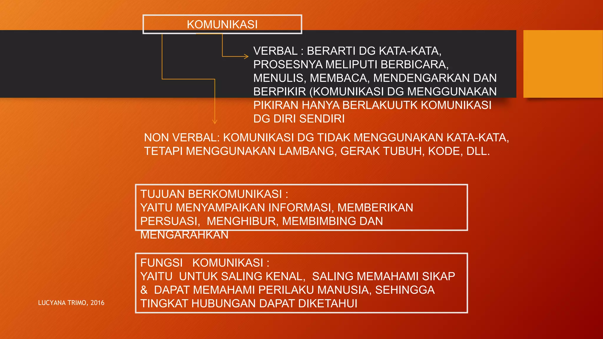 Fungsi Manajemen (POAC) .pptx