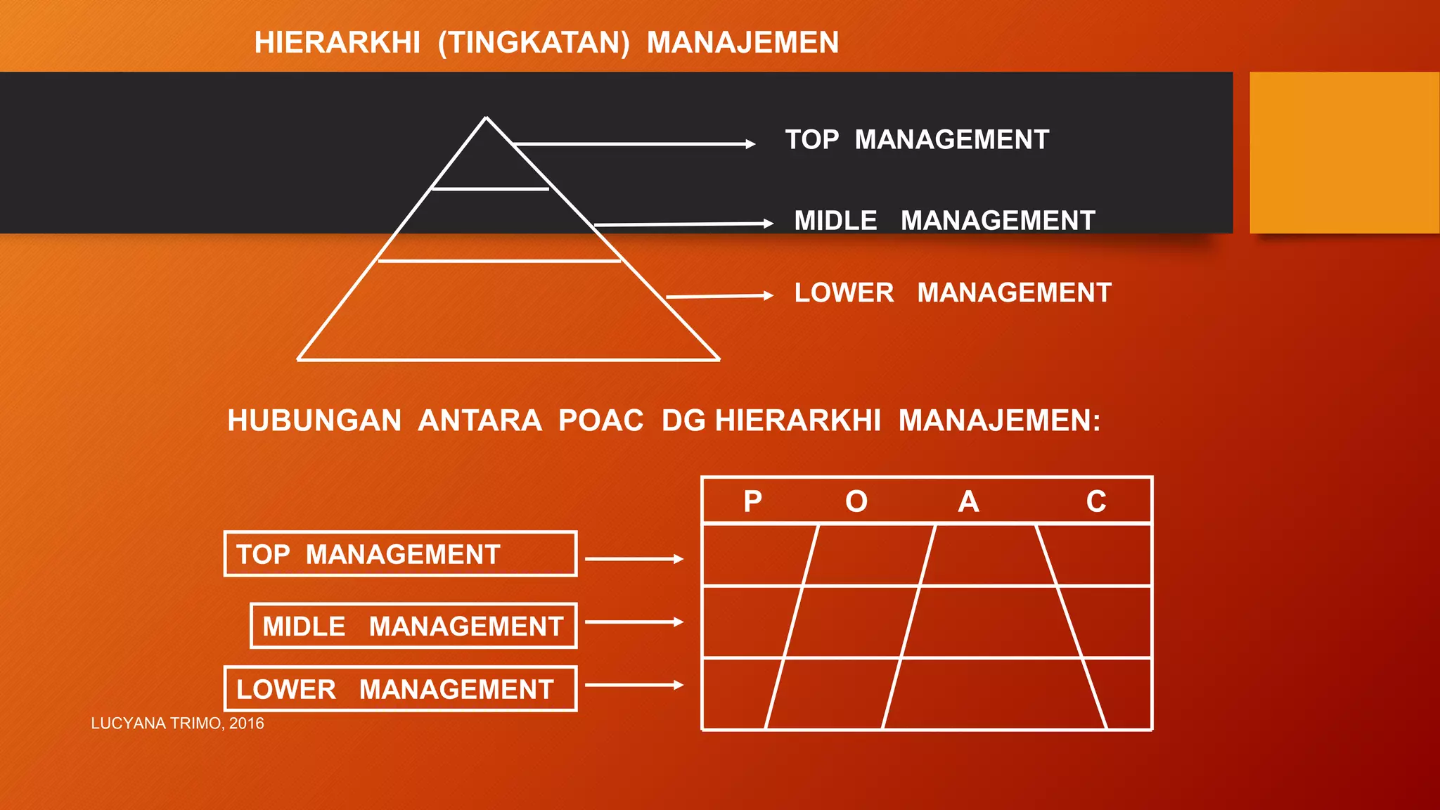 Fungsi Manajemen (POAC) .pptx