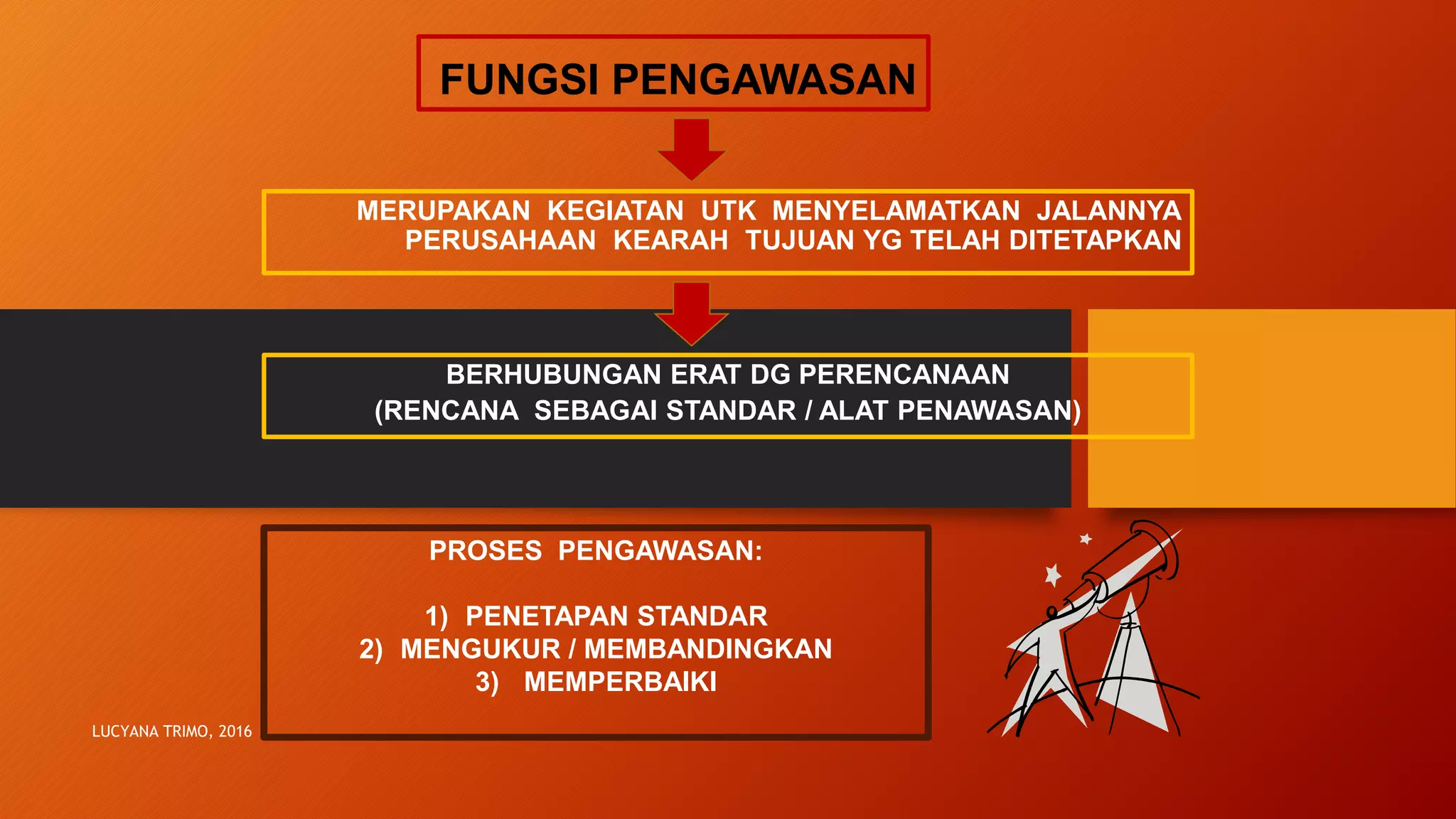 Fungsi Manajemen (POAC) .pptx