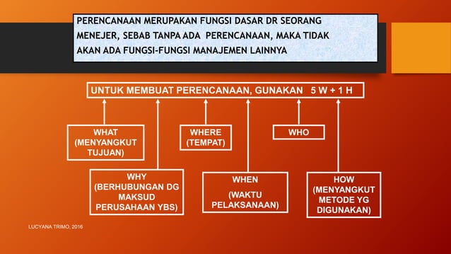 Fungsi Manajemen (POAC) .pptx