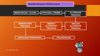 Fungsi Manajemen (POAC) .pptx