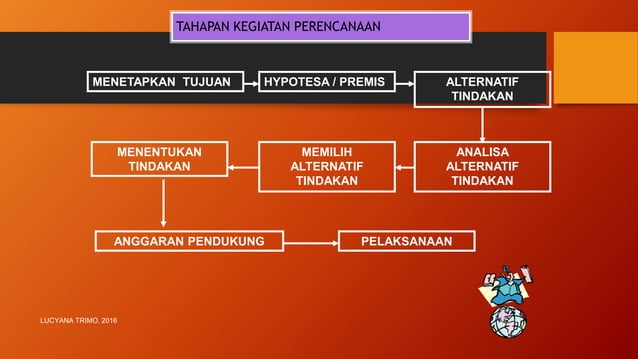 Fungsi Manajemen (POAC) .pptx