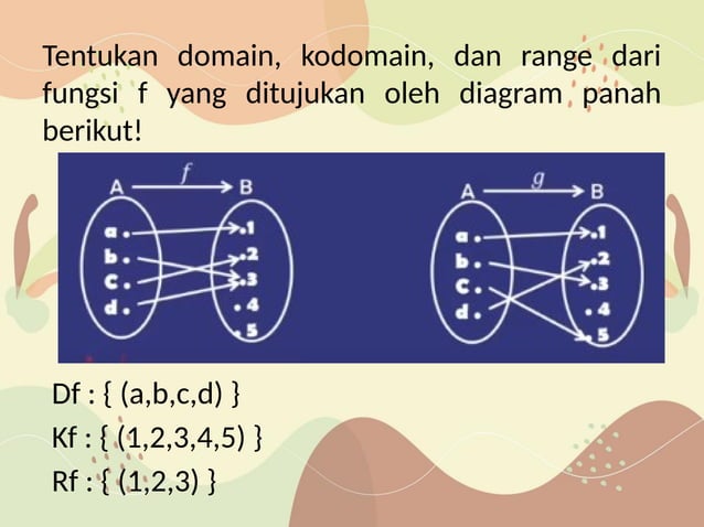 Power Point (PPT) Mata Kuliah Matematika Dasar Materi Fungsi | PPTX