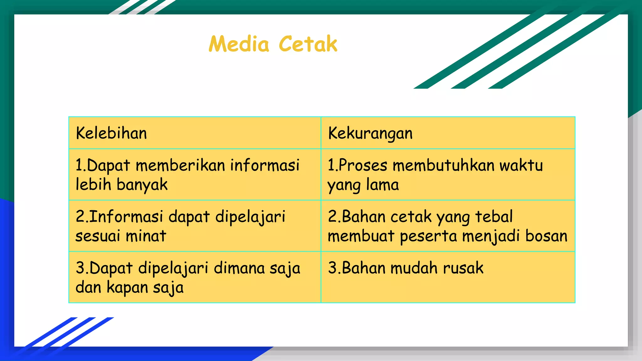 Fungsi Media Pembelajaran PLS | PPTX