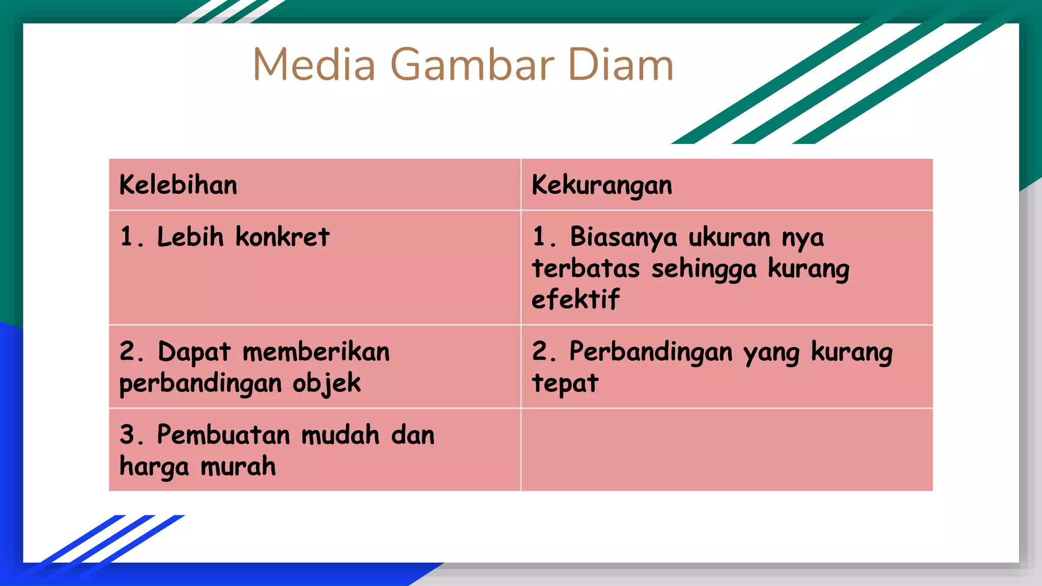 Fungsi Media Pembelajaran PLS | PPTX