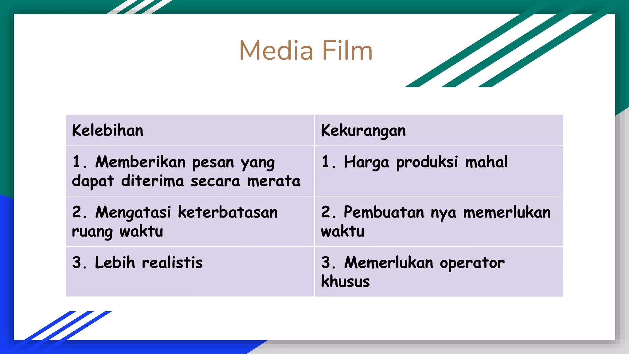 Fungsi Media Pembelajaran PLS | PPTX