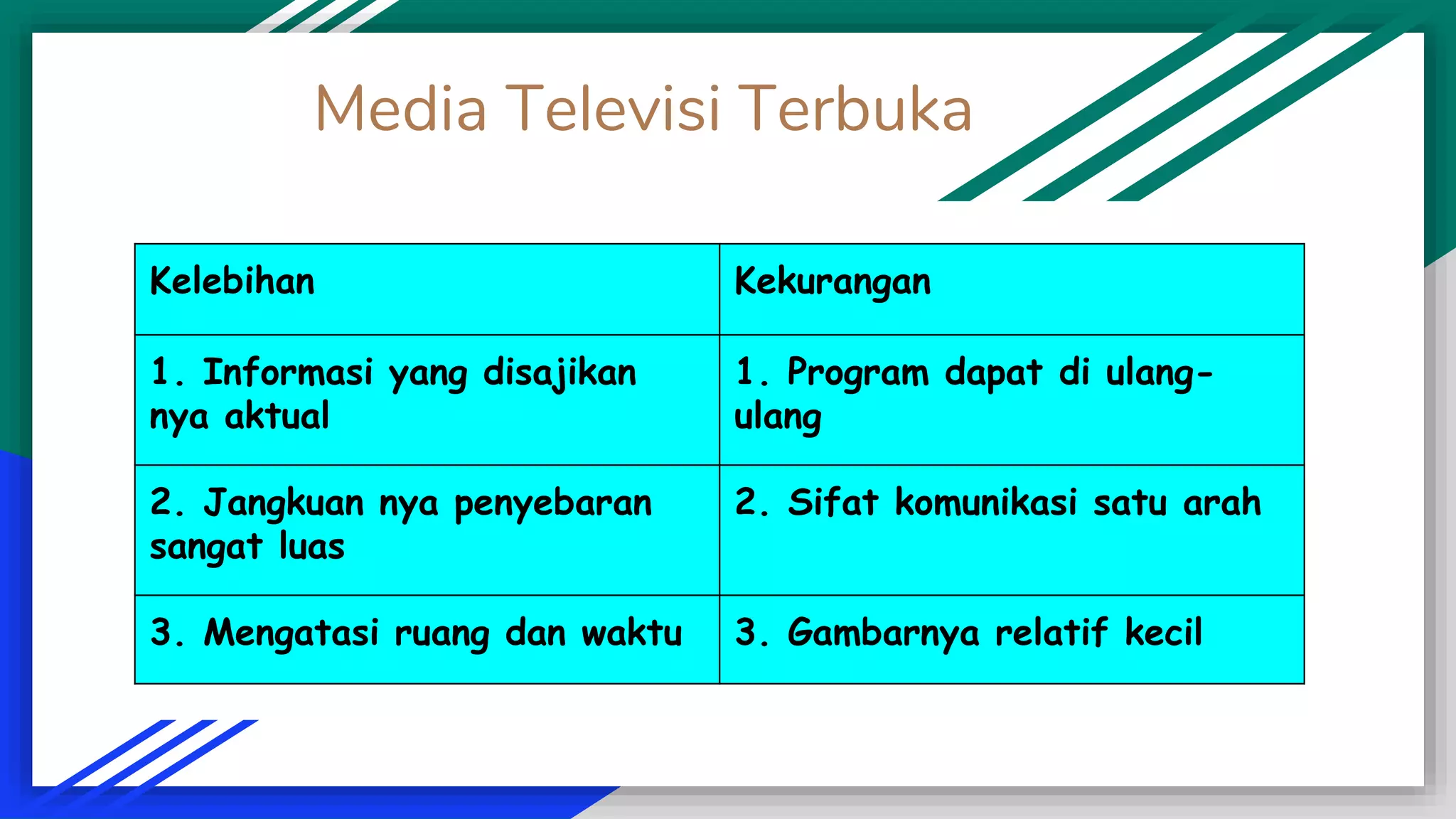 Fungsi Media Pembelajaran PLS | PPTX