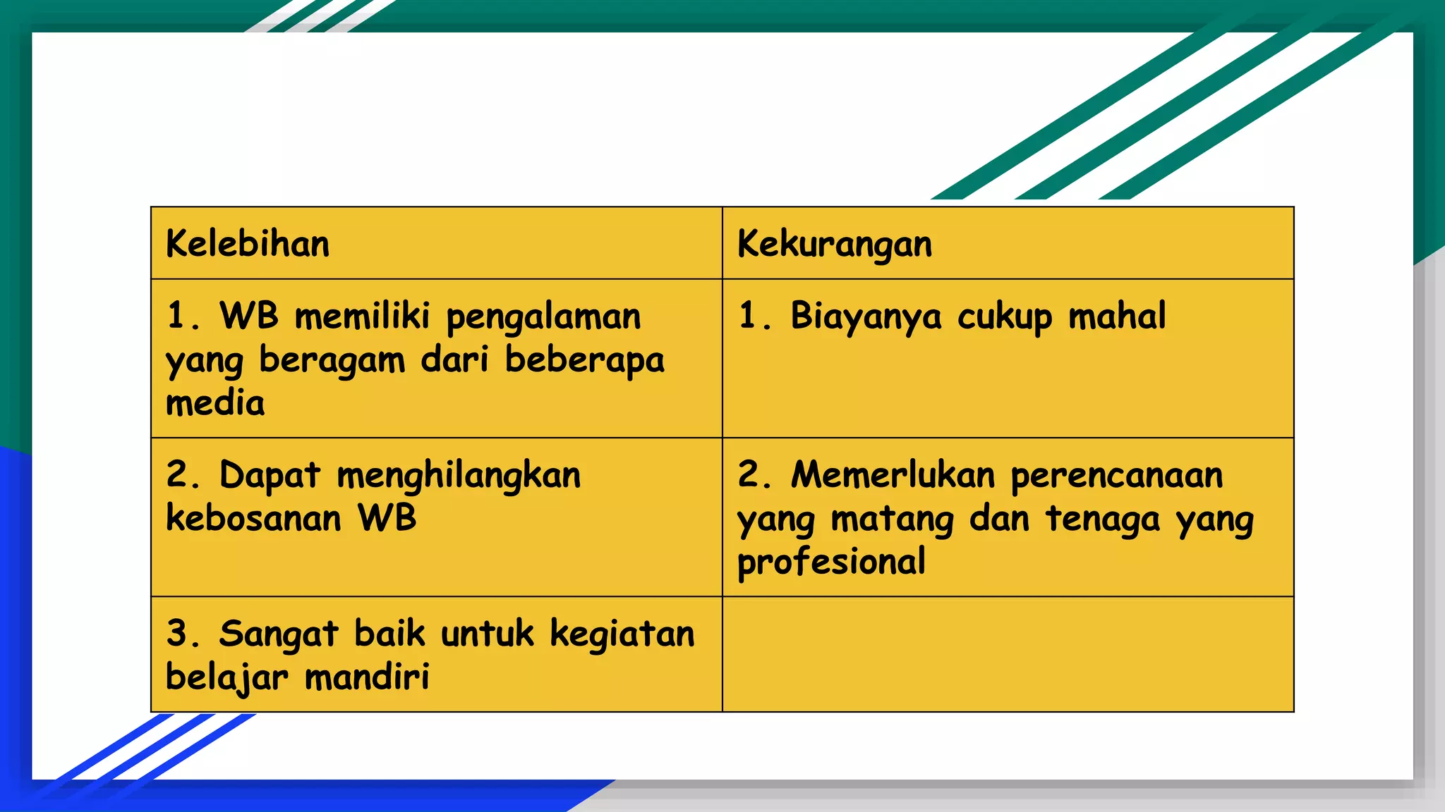 Fungsi Media Pembelajaran PLS | PPTX