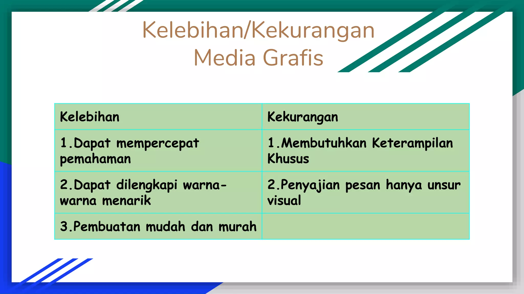 Fungsi Media Pembelajaran PLS | PPTX