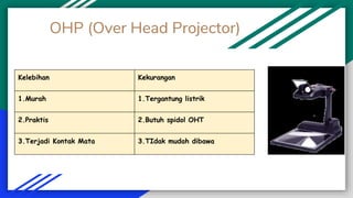 Fungsi Media Pembelajaran PLS | PPTX