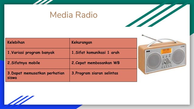 Fungsi Media Pembelajaran PLS | PPTX