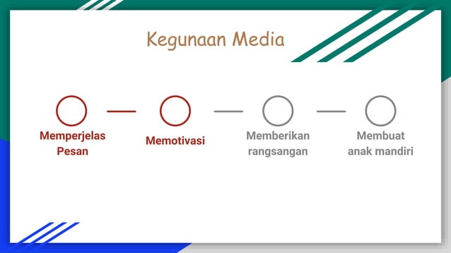 Fungsi Media Pembelajaran PLS | PPTX
